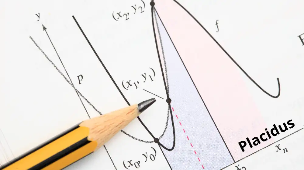 How to calculate house cusps in the Placidus system?